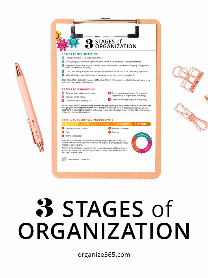 3 Stages of Organization Printable – Organize 365